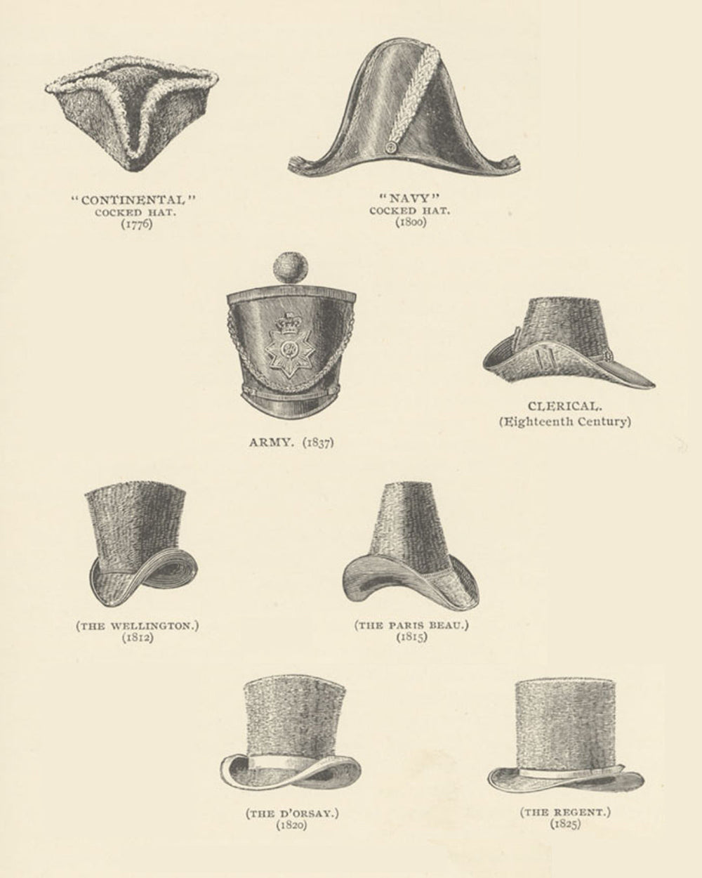 The Cultural Journey of Hats